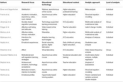 Frontiers | Editorial: Affective Learning in Digital Education