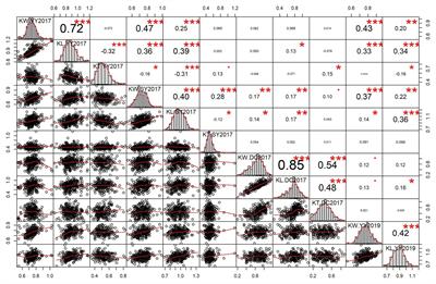 Frontiers | Association Mapping and Transcriptome Analysis Reveal the ...