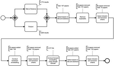 Frontiers | Electronic Performance Monitoring in the Digital Workplace ...