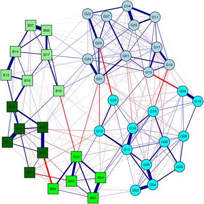 Frontiers | Would You Rather Be Safe or Free? Motivational and ...