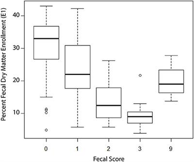 Frontiers | Parenteral Antimicrobial Treatment Diminishes Fecal ...