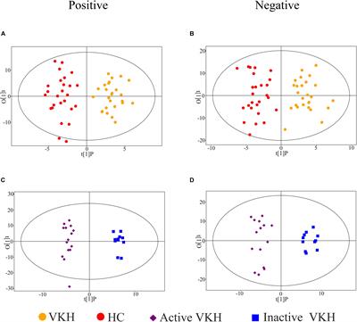 Frontiers | Identification of Urine Metabolic Biomarkers for Vogt ...