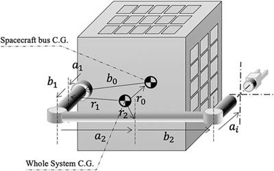 Frontiers | Autonomous Robots for Space: Trajectory Learning and ...