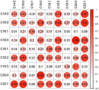 Frontiers | Improving Genomic Prediction for Seed Quality Traits in Oat ...