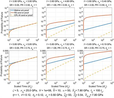 Frontiers | A Stochastic Model Based on Fiber Breakage and Matrix Creep ...