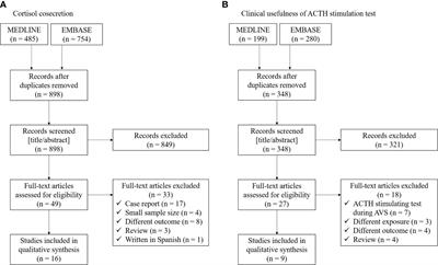Frontiers | Cortisol Co-Secretion and Clinical Usefulness of ACTH ...
