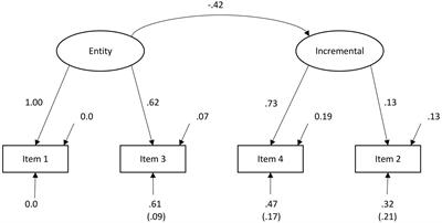 Frontiers | Can You Develop New Interests? an Improved Instrument for ...