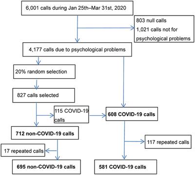 Frontiers | Comparisons of Characteristics Between Psychological ...