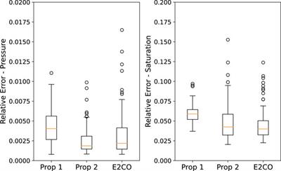 Frontiers | Physics-Aware Deep-Learning-Based Proxy Reservoir ...