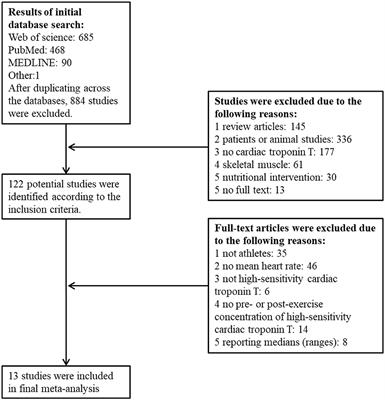 Frontiers | Kinetics, Moderators and Reference Limits of Exercise ...