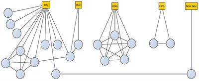 Frontiers | Appraising the Implementation of Complexity Approaches ...