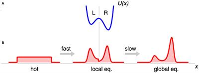Frontiers | The Metastable Mpemba Effect Corresponds to a Non-monotonic ...