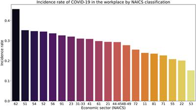 Frontiers | Assessing the Role of Daily Activities and Mobility in the ...