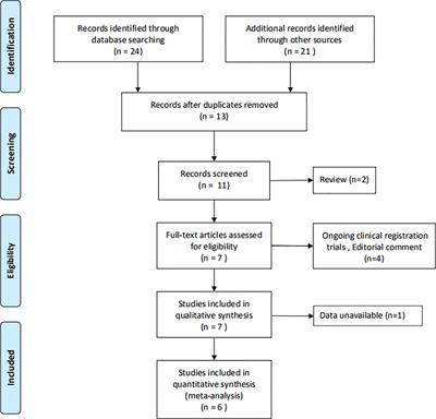 Frontiers | Pelvic Plexus Block Versus Periprostatic Nerve Block for ...
