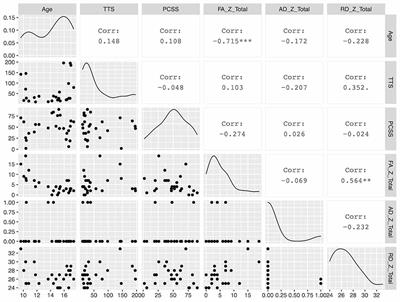 Frontiers | Localization and Identification of Brain Microstructural ...