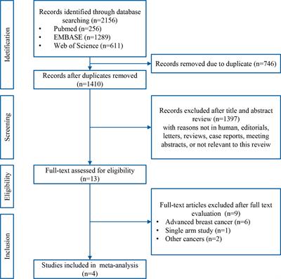 Frontiers | Efficacy and Safety of Adding Immune Checkpoint Inhibitors ...