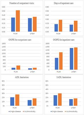 Frontiers | The Prevalence of Metabolic Disease Multimorbidity and Its ...