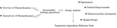 Frontiers | Irreversible Thermodynamics and Bioeconomy: Toward a Human ...