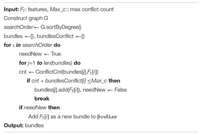 Frontiers | Predicting Metabolite–Disease Associations Based on ...