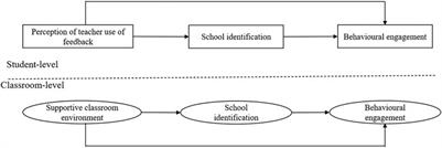 Frontiers | Creating a Supportive Classroom Environment Through ...