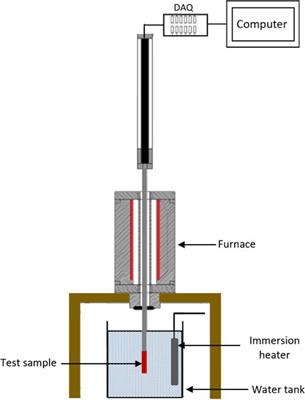 Frontiers | Prediction of the Minimum Film Boiling Temperature of ...