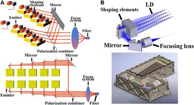 Frontiers | Review of Issues and Solutions in High-Power Semiconductor ...