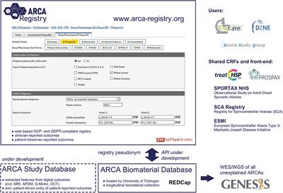 Frontiers | The ARCA Registry: A Collaborative Global Platform for ...