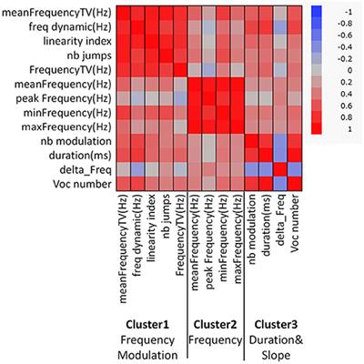 Frontiers | Testosterone Increases the Emission of Ultrasonic ...