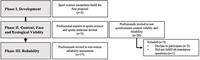 Frontiers | Post-match Recovery Practices in Professional Football ...