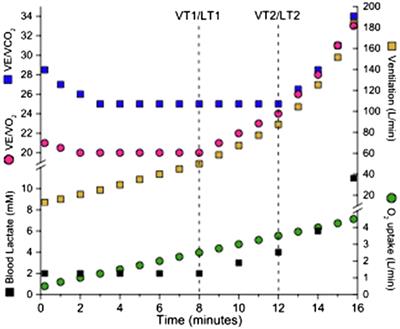Frontiers | What Is Moderate to Vigorous Exercise Intensity?