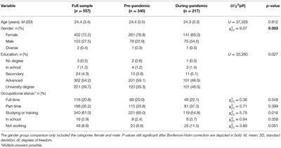 Frontiers | State Anhedonia in Young Healthy Adults: Psychometric ...