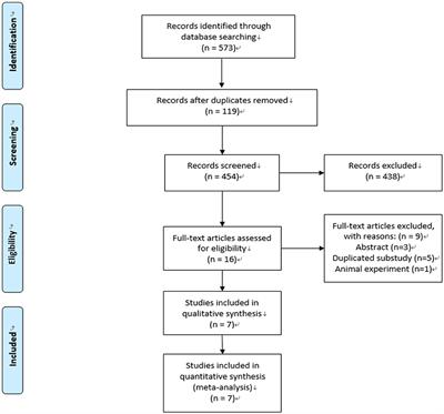 Frontiers | Empagliflozin in Patients With Heart Failure: A Systematic ...