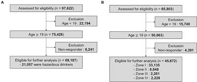 Frontiers | A Deep Learning Algorithm to Predict Hazardous Drinkers and ...