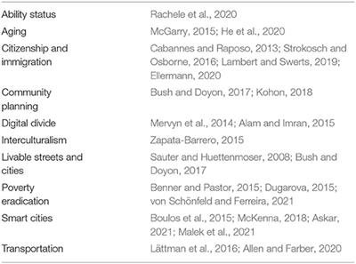 Frontiers | Social Inclusion in Cities