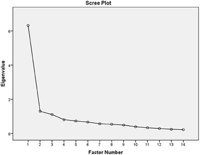 Frontiers | Compulsive Internet Use Scale: Psychometric Properties and ...