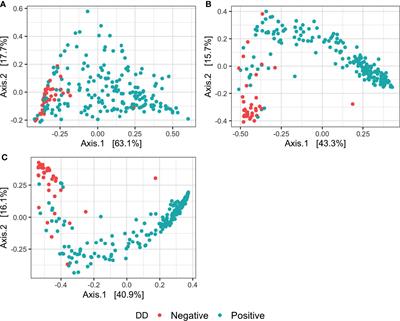 Frontiers | Meta-Analysis of Bovine Digital Dermatitis Microbiota ...
