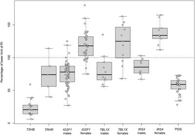 Frontiers | Diagnosis and Management of Central Congenital Hypothyroidism