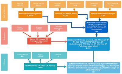 Frontiers | Appealing to Tacit Knowledge and Axiology to Enhance ...
