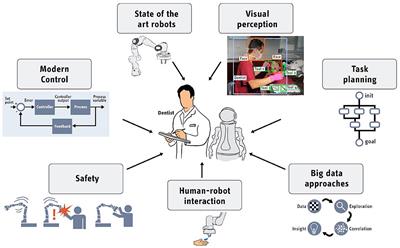 Frontiers | Artificial Intelligence in Biomedical Applications of Zirconia