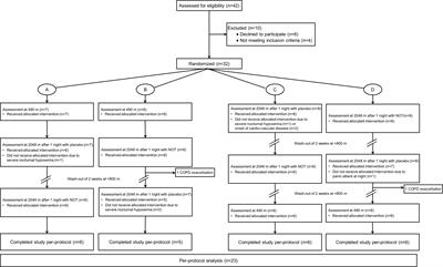 Frontiers | Effect of Nocturnal Oxygen Therapy on Daytime Pulmonary ...