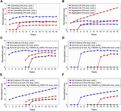 Frontiers | Performance-Based Coastal Engineering Framework