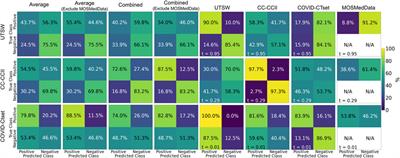 Frontiers | Deep Learning–Based COVID-19 Pneumonia Classification Using ...