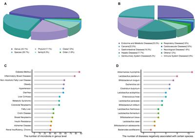 Frontiers | Amadis: A Comprehensive Database for Association Between ...
