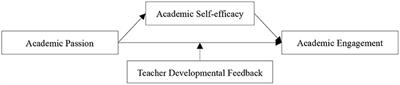 Frontiers | “Want to Learn” and “Can Learn”: Influence of Academic ...