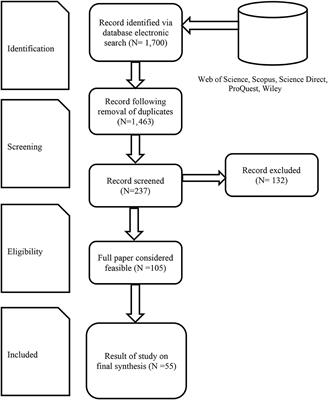 Frontiers | Impression Management and Career Related Outcomes: A ...