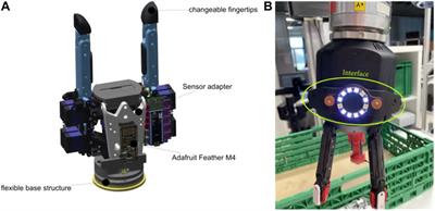 Frontiers | Experimental Evaluation of Tactile Sensors for Compliant ...