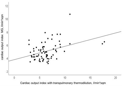 Frontiers | Non-invasive Oscillometry-Based Estimation of Cardiac ...