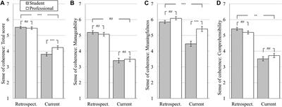 Frontiers | Internal Locus of Control and Sense of Coherence Decrease ...