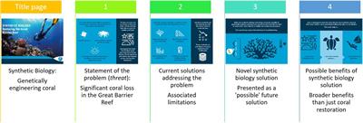 Frontiers | Genetically Engineering Coral for Conservation ...