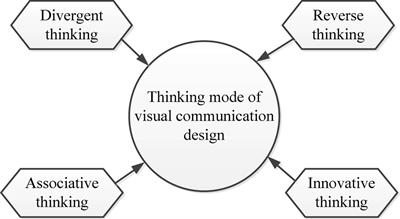 Frontiers | Application of Deep Learning Algorithms to Visual ...
